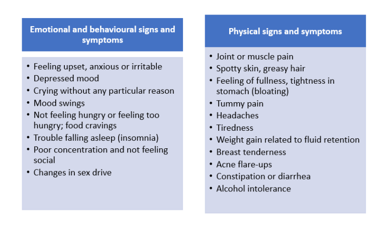 Premenstrual Syndrome: PMS Causes & Relief Tips – Swheal